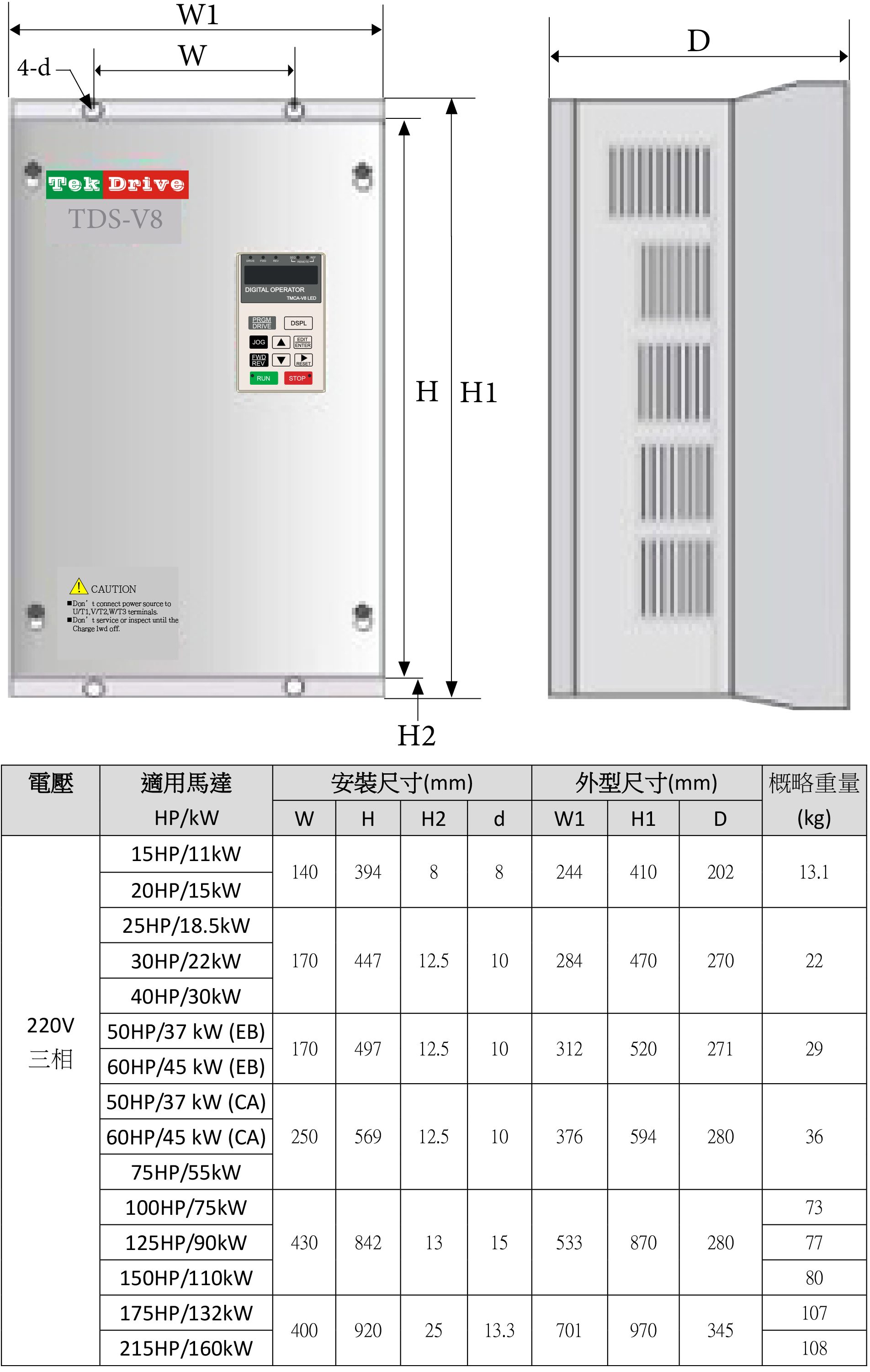 TDS-V8 東達科技 變頻器產品介紹 - 東達科技股份有限公司-產品系列,AC Motor Drive - Tek-Drive 東達科技股份有限公司