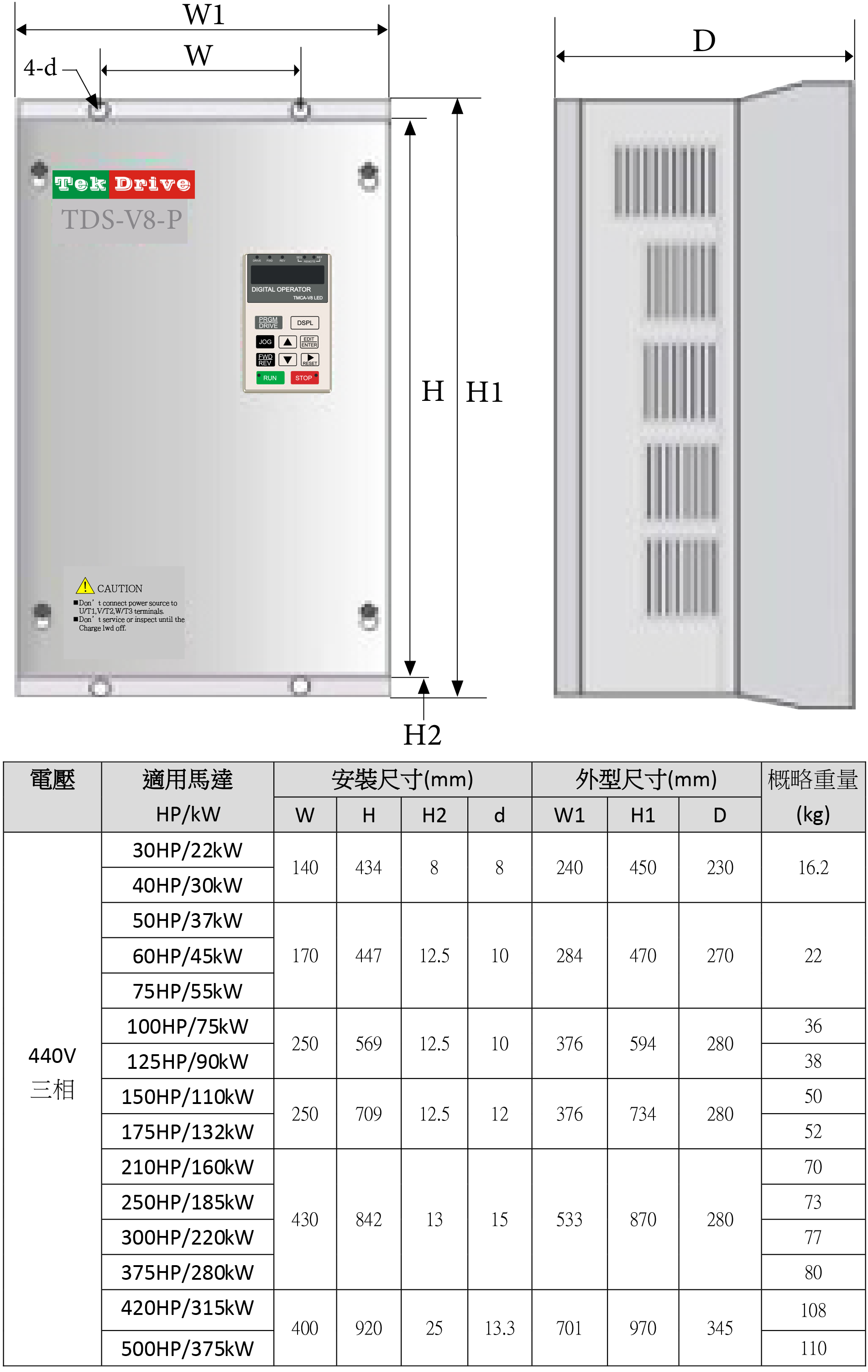 TDS-V8-P 東達科技 變頻器產品介紹 - 東達科技股份有限公司-產品系列,AC Motor Drive - Tek-Drive 東達科技 ...